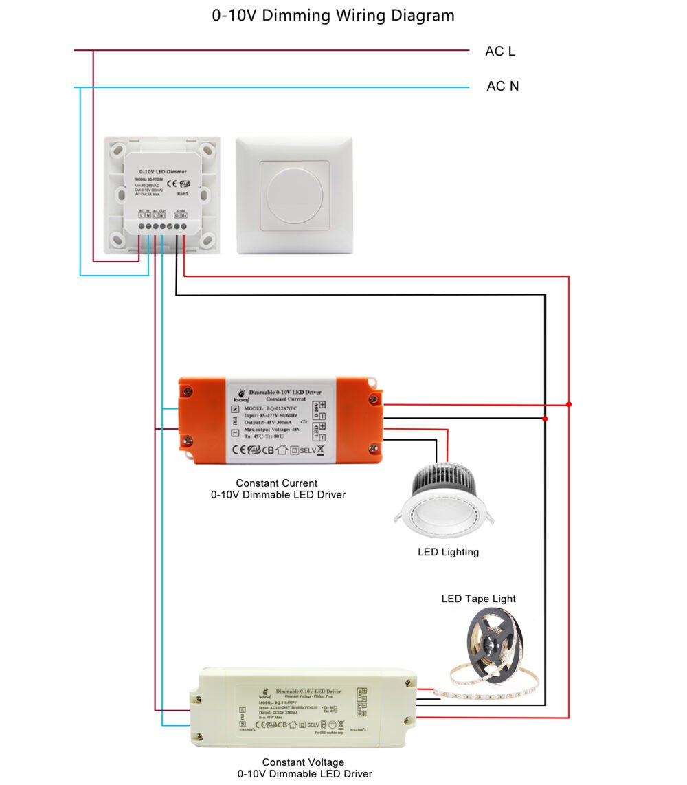 Comprehensive Guide to LED Drivers and Their Dimming Applications