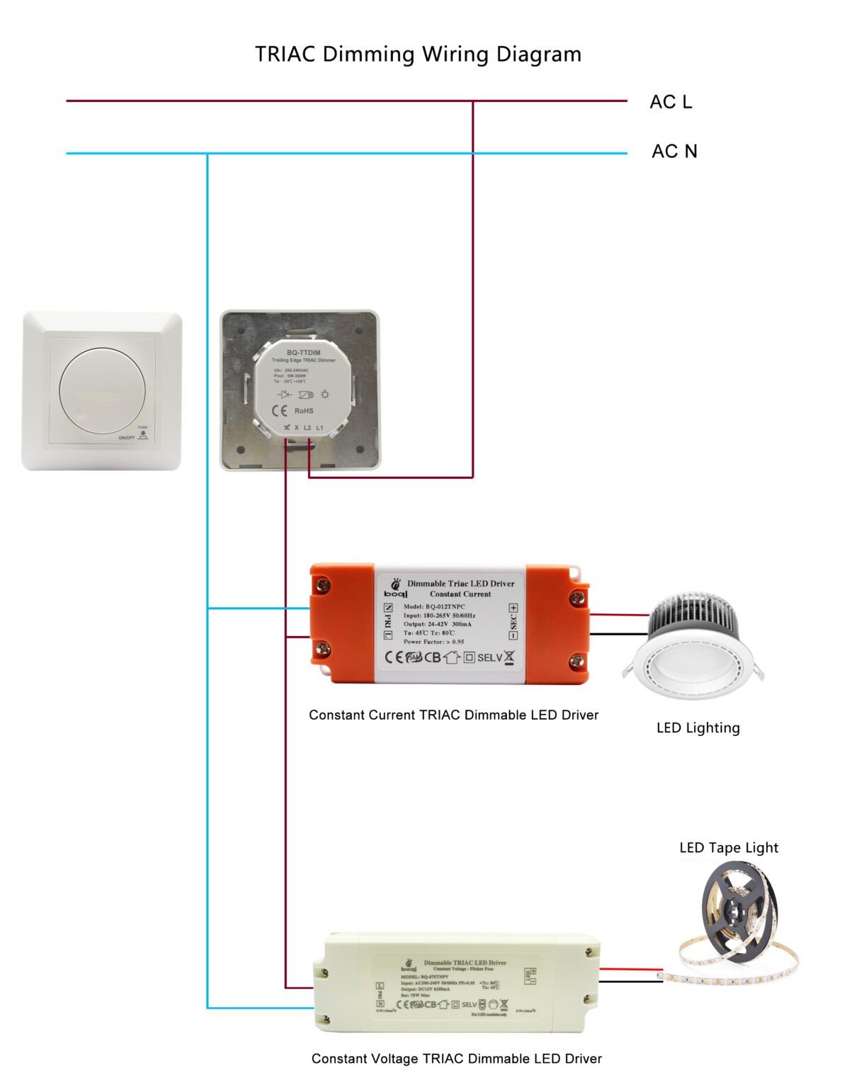 How to Wire LED Dimmers: Complete Guide with Safety Precautions
