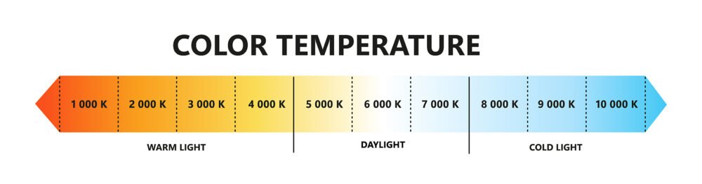 3000K VS 4000K LED Lights: Making the Right Choice for Your Home