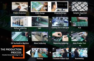 boqi DALI LED Drivers Expertise & Quality You Can Trust