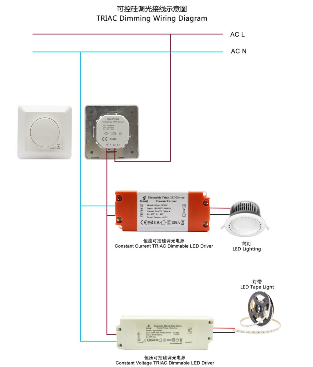 What Is a Constant Current TRIAC Dimmable LED Driver? | Complete Guide ...