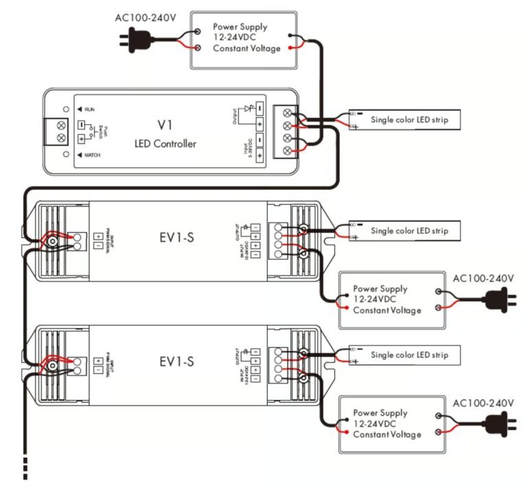 How to Wire LED Strip Lights (Wiring Diagram Included) - boqi LED ...