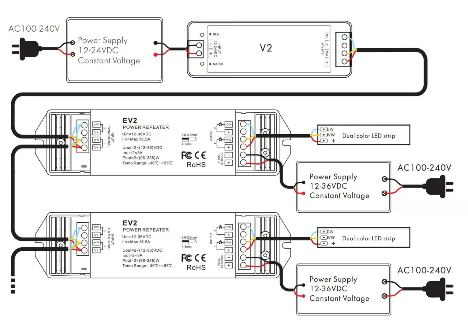 Verdrahtung von LED-Streifen (inklusive Schaltplan) - boqi LED-Treiber ...