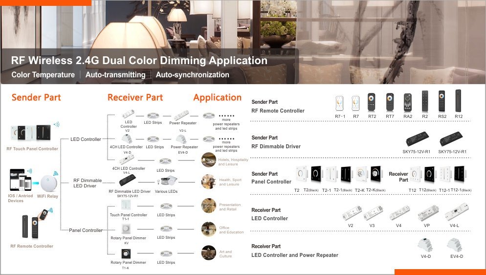 RF CCT Control System - boqi LED Driver & Controller