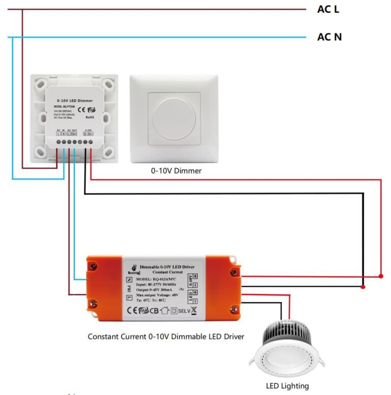 How Constant Current 0–10V LED Drivers Work | Smooth Dimming Explained