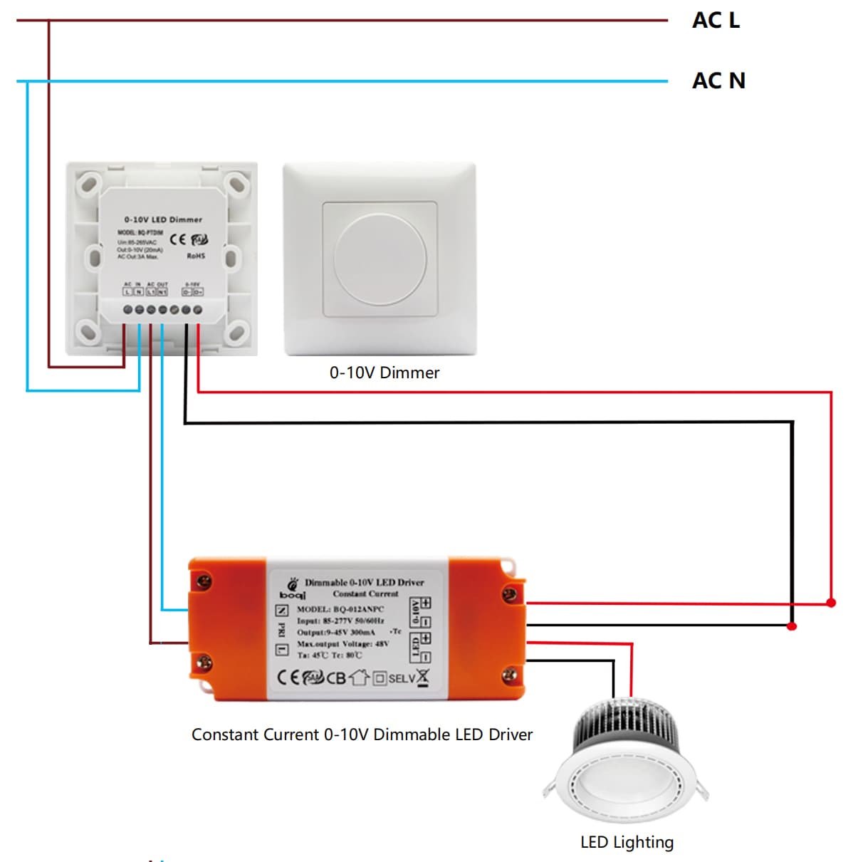 How Constant Current 0–10V LED Drivers Work | Smooth Dimming Explained